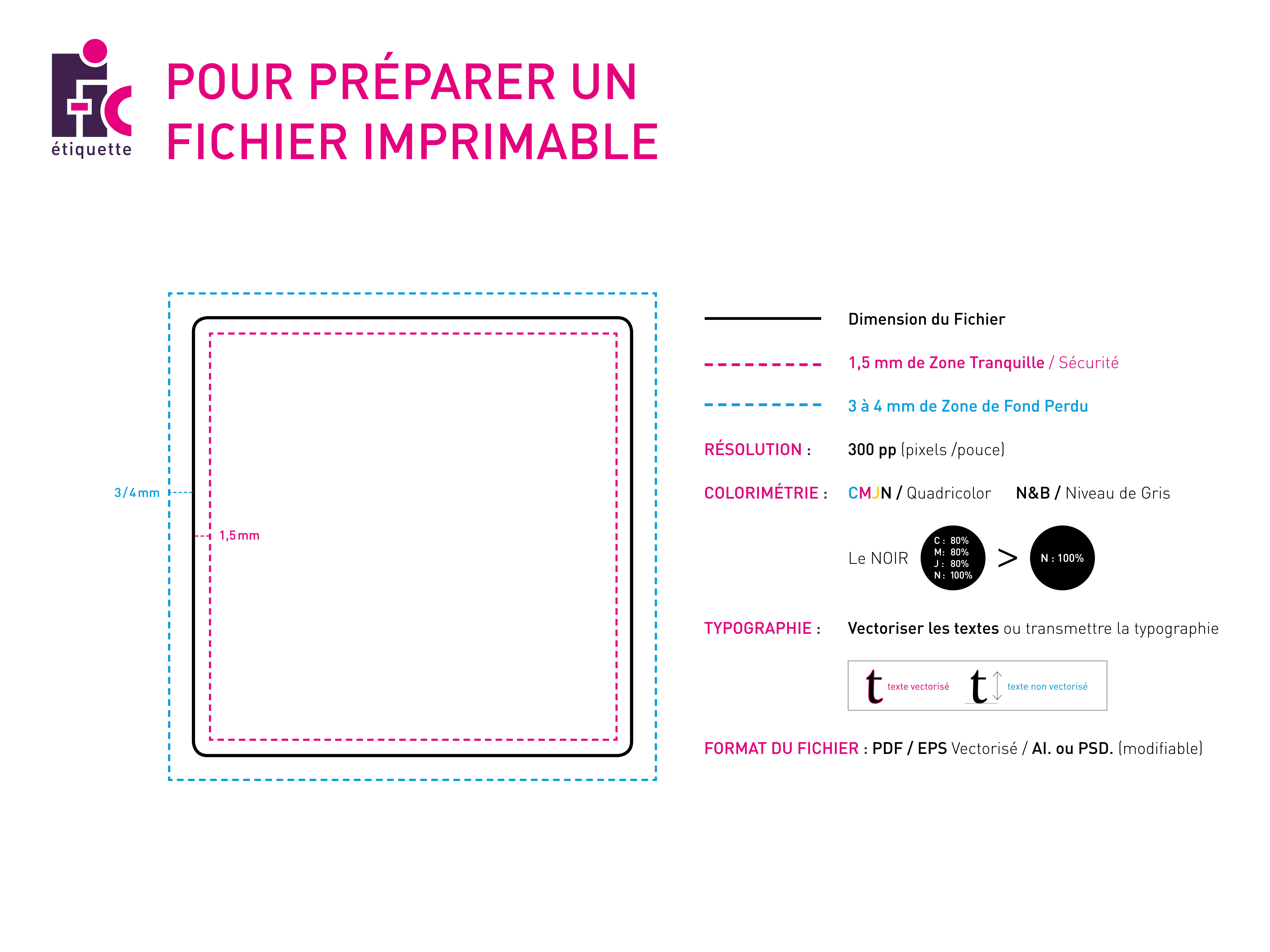 3 conseils indispensables pour designer votre étiquette